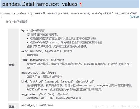 Pandas排序sortindexsortvalues Csdn博客 Pandas排序sortindexsortvalues Csdn博客