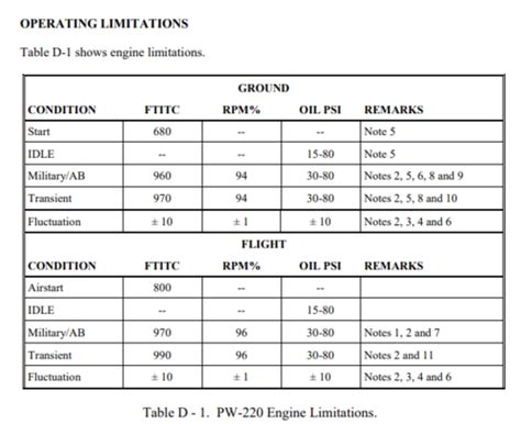 Ops Limits Flashcards Quizlet