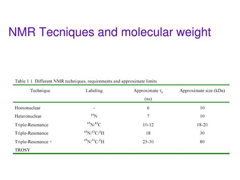 Ppt Solution Structures By Nmr Powerpoint Presentation Free Download Id3344329