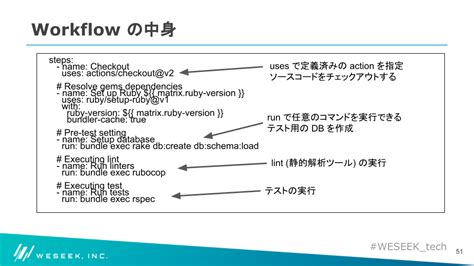 Railsrspecで気軽に始めるテスト