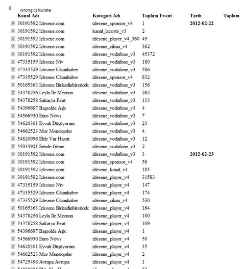 Php Sub Total According To Date Stack Overflow