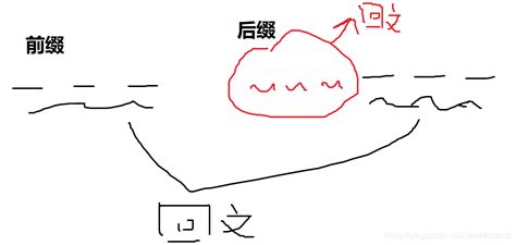 codeforces 1326 d2 prefix suffix palindrome （回文，kmp算法） 回文串所有前缀是什么 csdn博客