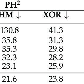 Comparative Performance Of The Proposed Method Against The