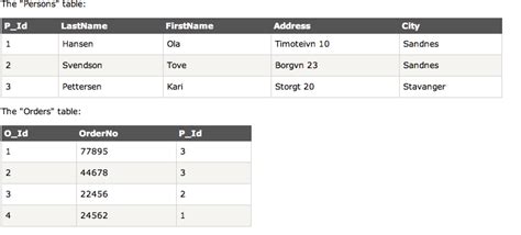 Mysql Foreign Key Constraint Not Working Stack Overflow