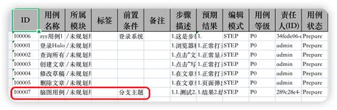 Bug 从脑图里创建的测试用例，在用例数量统计中不展示，且全量导出的文件也缺少这部分用例 · Issue 22246