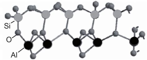 Wrong Model For Metakaolin Structure Tetravalent Aluminum And