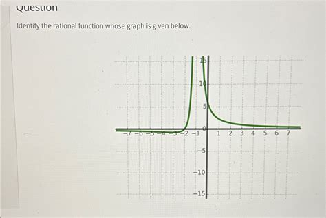 Yuestionidentify The Rational Function Whose Graph Is