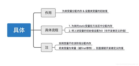 final和static搭配使用成 final static static final 时，调用此常量，为什么类中的静态代码块等不会被加载，也