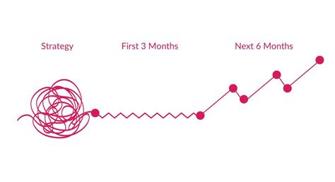 Sanoj Kumar Patel On Linkedin Seo 📊