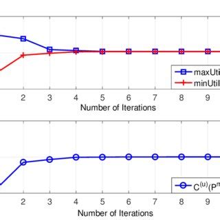 Algorithm Convergence Download Scientific Diagram
