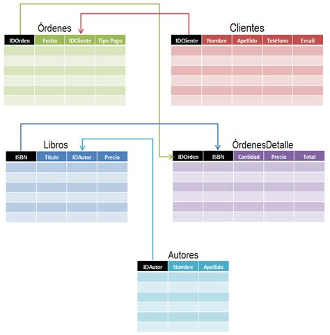 Como Hacer Una Base De Datos En Excel Con Enlaces A Archivos Images