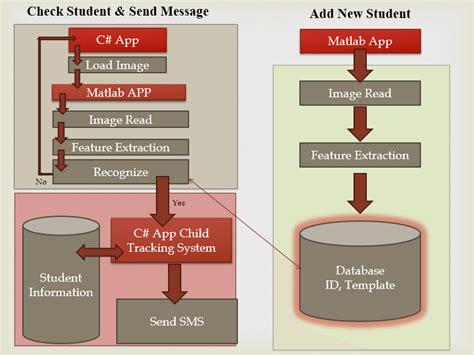 System Design And Implementation Download Scientific Diagram