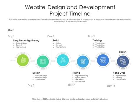website revamp services in india branding pioneers