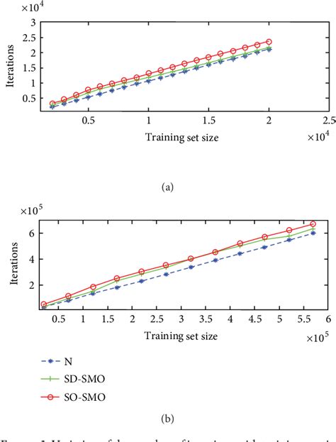 figure 3 from single directional smo algorithm for least squares