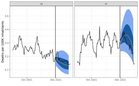 Smooth Quantile Regression Epipredict