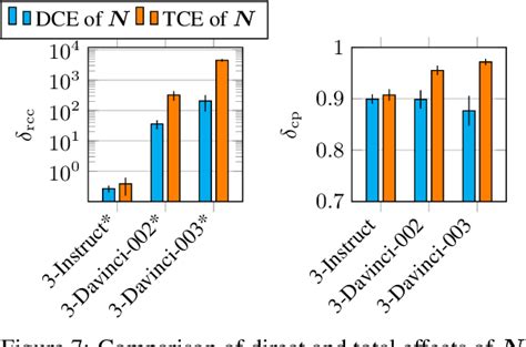 Figure 7 From A Causal Framework To Quantify The Robustness Of Mathematical Reasoning With