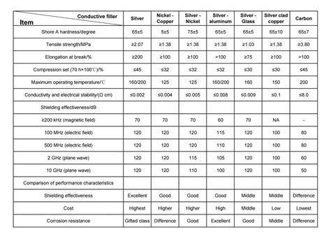 Silicone Emi Conductive Elastomer Newtop