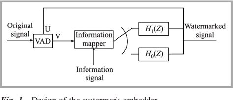 Figure 1 From Authentication In Voip Telephony With Use Of The Echo