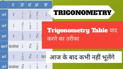 Trigonometry Table Short Trick Trigonometry Table Trick Trigonometry Value Youtube