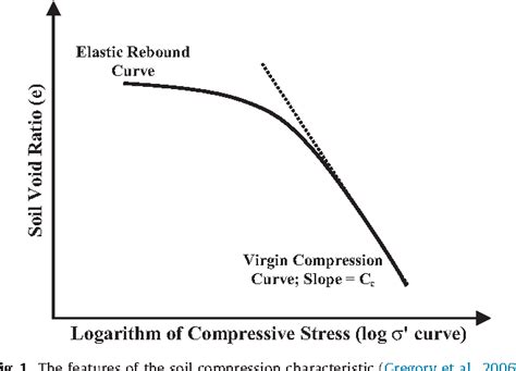 Table From An Evolutionary Computational Approach For Formulation Of Compression Index Of Fine
