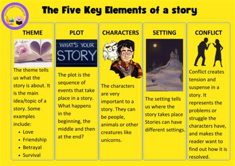 The Five Key Elements Of A Story Teaching Resources