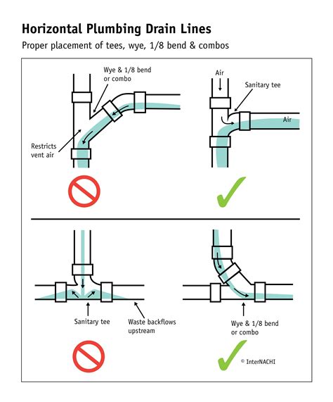 Open Drain Circuit Diagram System Drain Closed Open Plant Dr