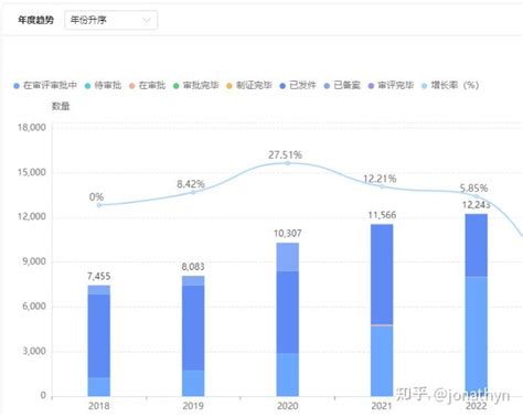 2023制药行业数据分析必备数据库 知乎 2023制药行业数据分析必备数据库 知乎