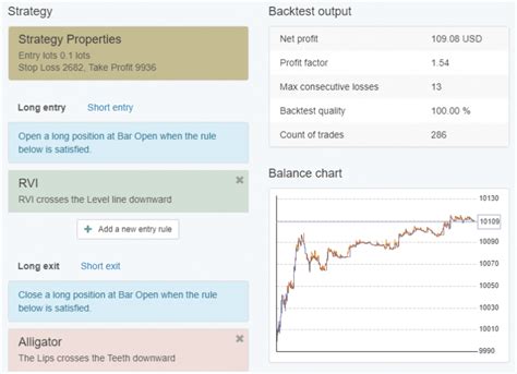 Expert Advisors Algorithmic Trading Robots Ea Trading Academy