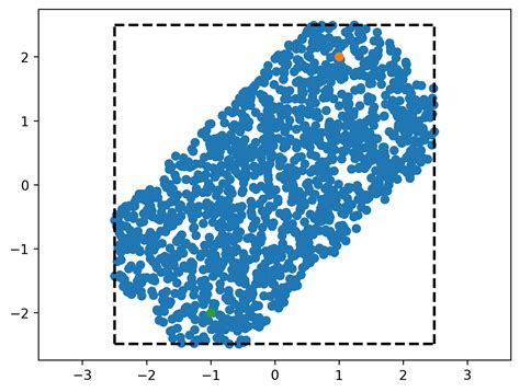 Faster Sampling Of Sum Of Infinity Norm Bounded Sets Valentin N Hartmann