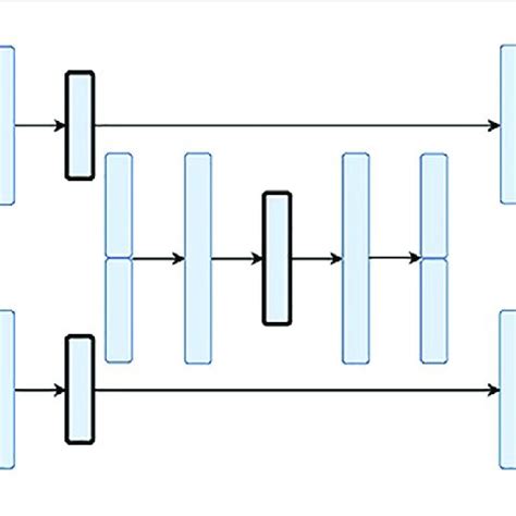 The Mixed Modal Variational Autoencoder MM VAE Architecture The