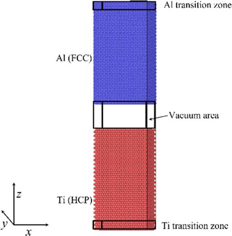 Molecular Dynamics Model Of Titanium Aluminum Explosive Welding Download Scientific Diagram