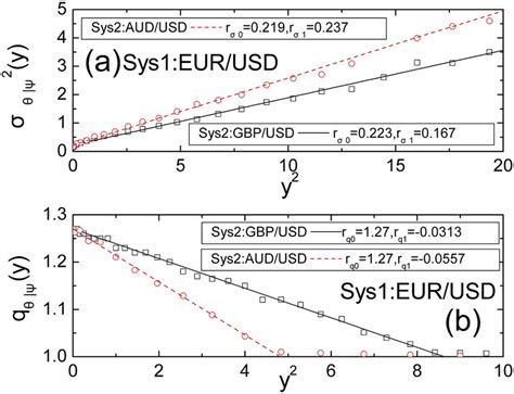 The Conditional Variance And The Conditional Q Download Scientific