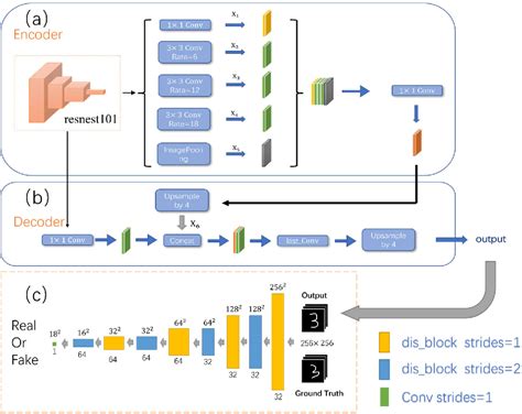 Figure 1 From Reconstructing Images Through Multimode Fibers From The Up Conversion Speckle