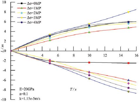Figure 1 From Numerical Model On Predicting Hydraulic Fracture Propagation In Low Permeability