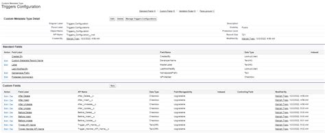 Github Sfdc Manish Tyagi Triggerframework Apex Trigger Framework W