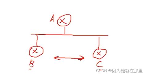 Ospfv3 邻居建立 Ospfv3邻居 Csdn博客