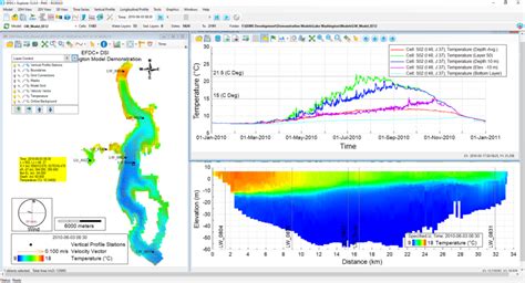 home efdc explorer modeling system