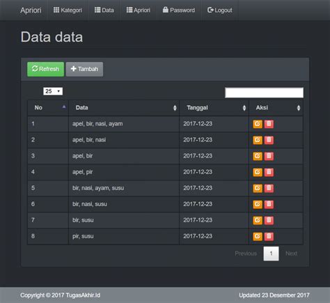Data Mining Tugasakhirid
