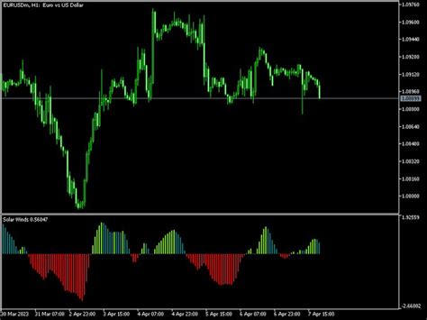 Solar Wind Joy Histogram Mt5 Indicator Download Now