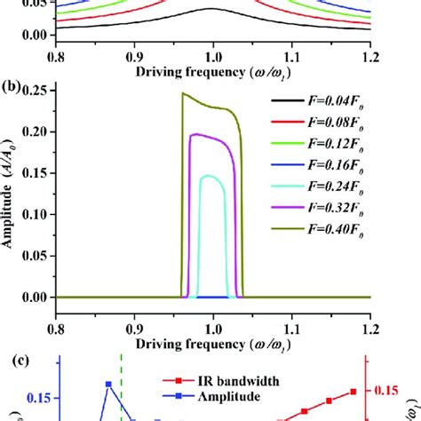 At Cut Quartz Crystal Temperature Characteristics [12] Download Scientific Diagram