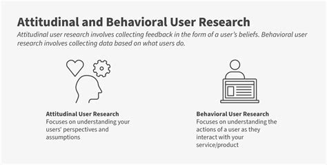 Common Types Of User Research Homeland Security