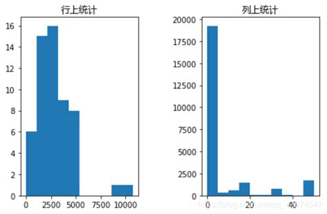 解决百度aistudio中 Matplotlib画图中文显示问题aistudio Pltrcparams Fontsans Serif