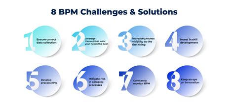 Major BPM Challenges How To Avoid Them
