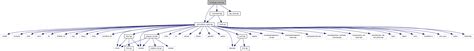 GEDLIB Src Util Lsap Solver Hpp File Reference