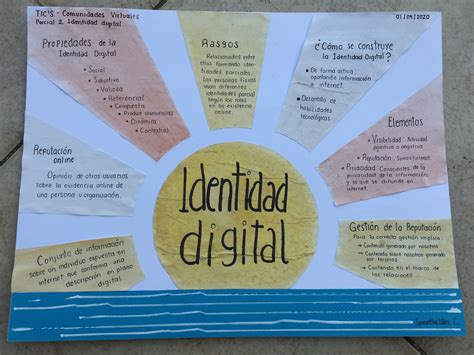 Diagrama De Sol Artofit
