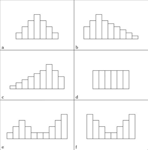 Relative Frequency Histogram Skewed Right