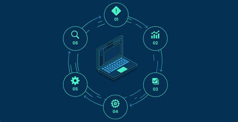 Web Application Security Testing Types Best Practices And Checklist
