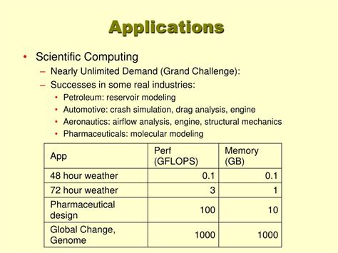 Ppt Cmsc 611 Advanced Computer Architecture Powerpoint Presentation Id2388313