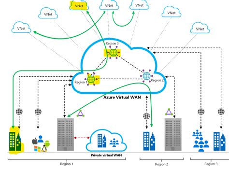 Vwan Hub2 Does Not Distribute Branch Routes To Directly Connected Vnets When Branch Is Connected