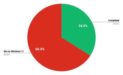 Windows 11 Readiness Controlup